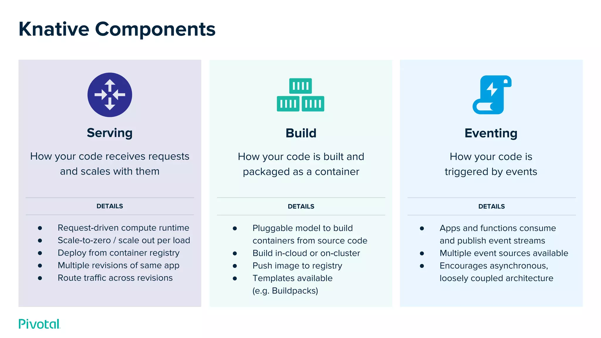 Developing Serverless Applications on Kubernetes with Knative | PPT