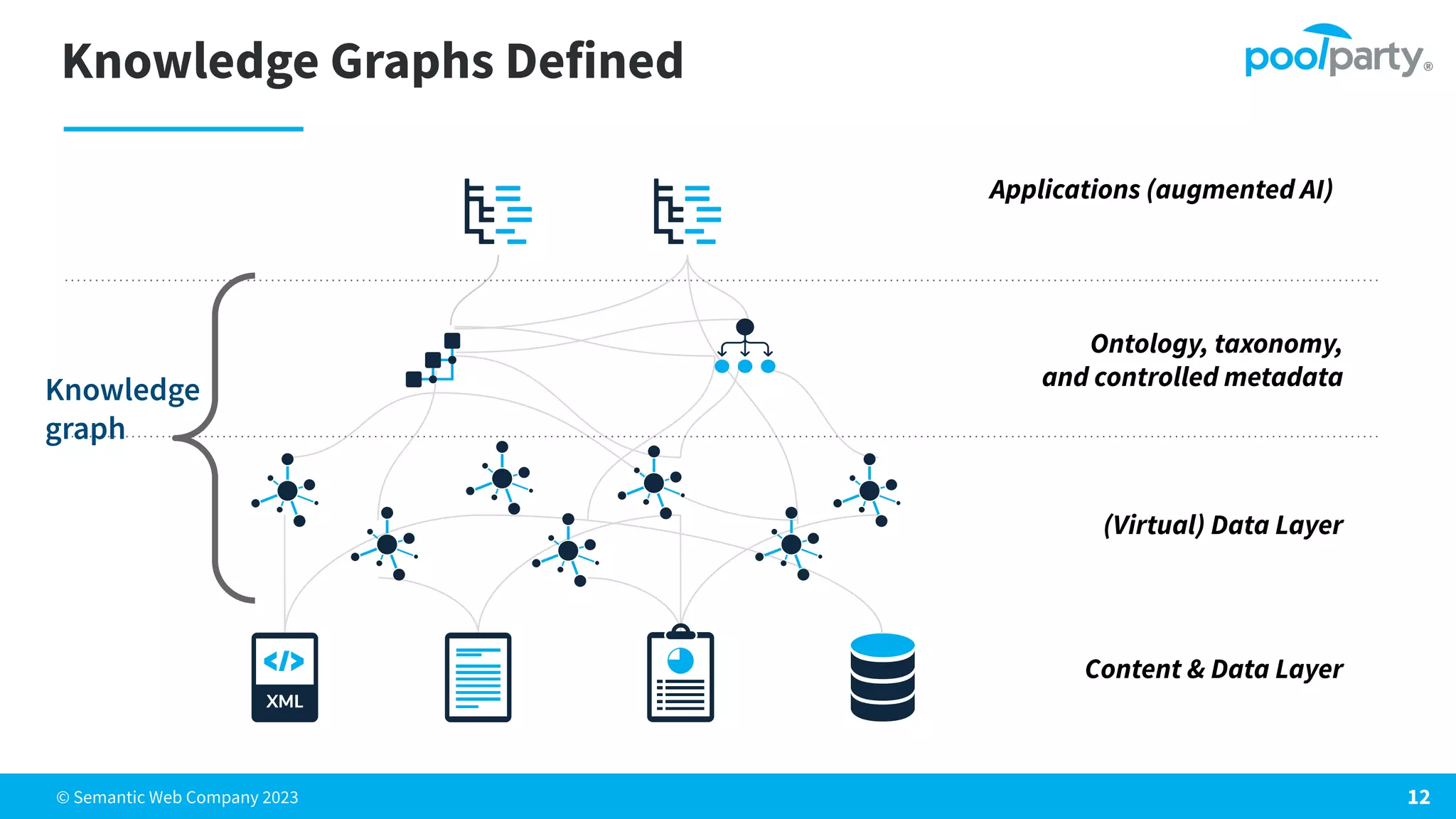 Introduction to Knowledge Graphs for Information Architects.pdf