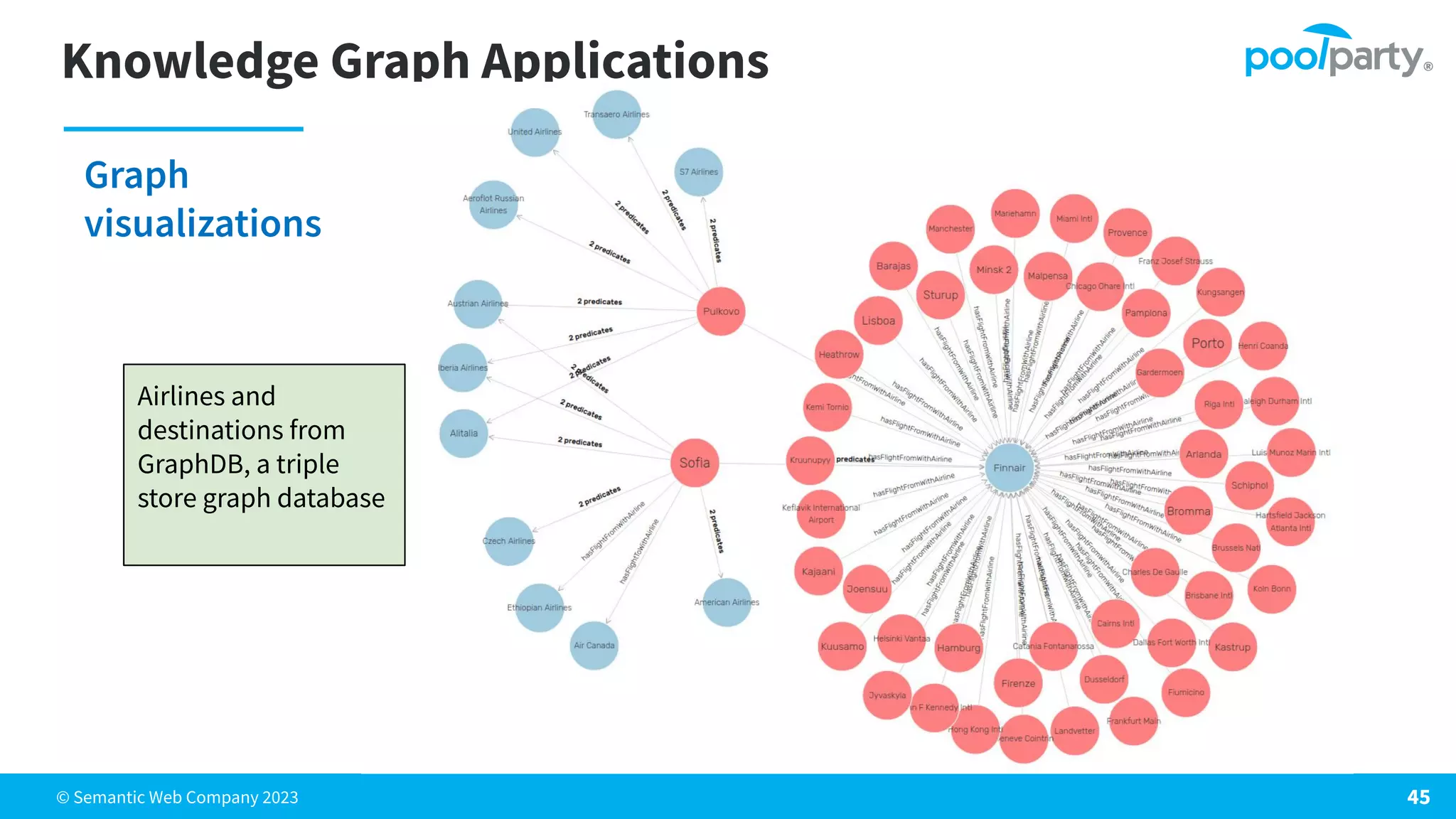 Introduction to Knowledge Graphs for Information Architects.pdf