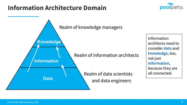 Introduction to Knowledge Graphs for Information Architects.pdf