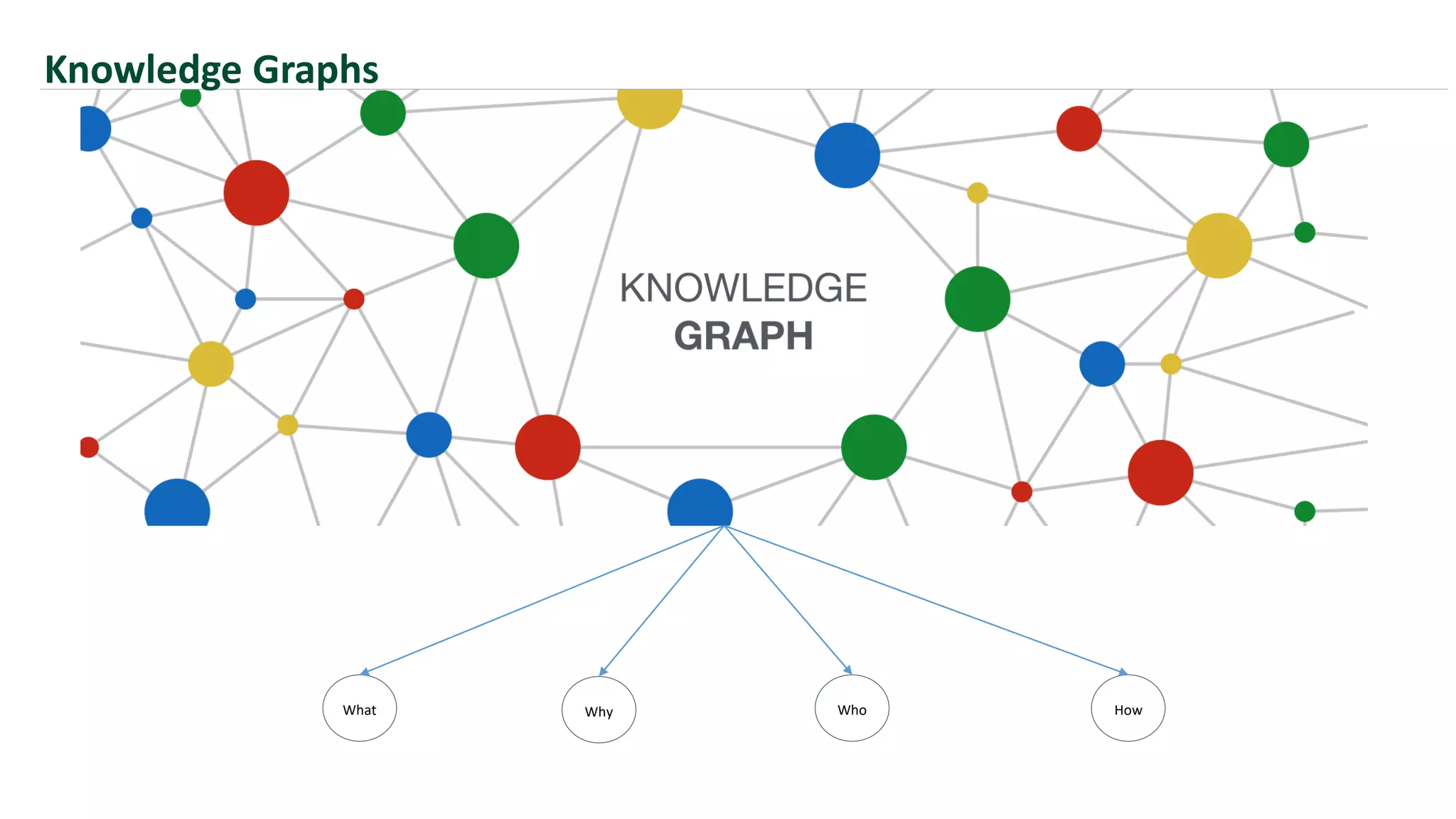 Introduction to Knowledge Graphs | PDF
