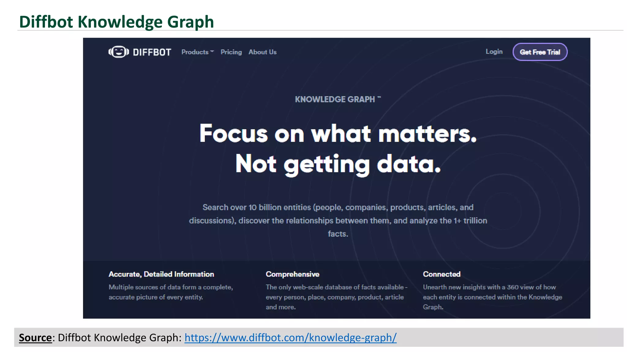 Introduction to Knowledge Graphs | PDF