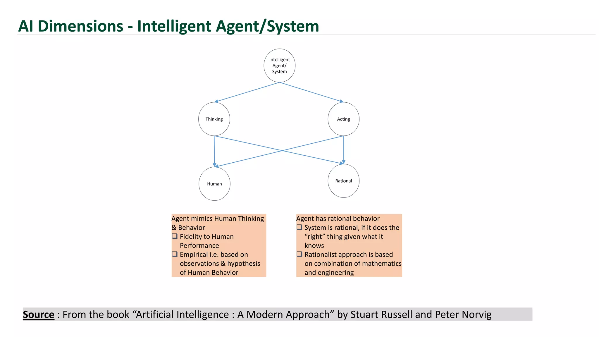 Introduction to Knowledge Graphs | PDF
