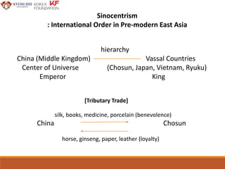 Intro to Korea | PPT