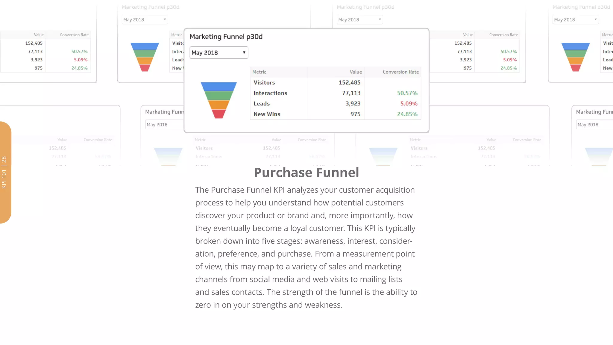 Intro to Key Performance Indicators | PDF