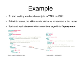 Intro to kubernetes | PPTX
