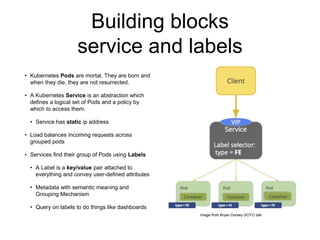 Intro to kubernetes | PPTX