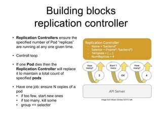 Intro to kubernetes | PPTX