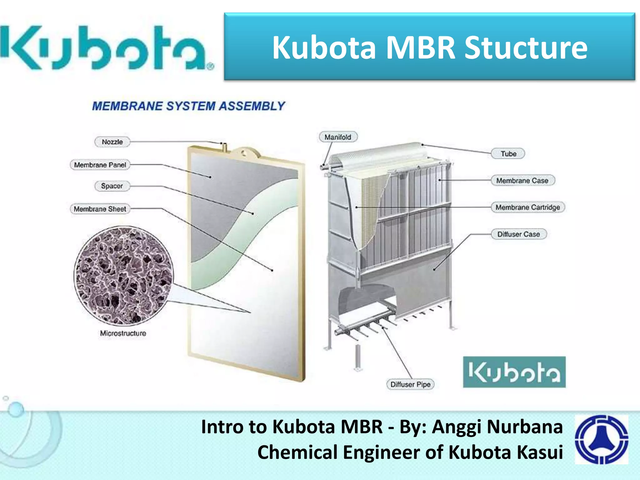 Intro to kubota mbr english mode | PPSX