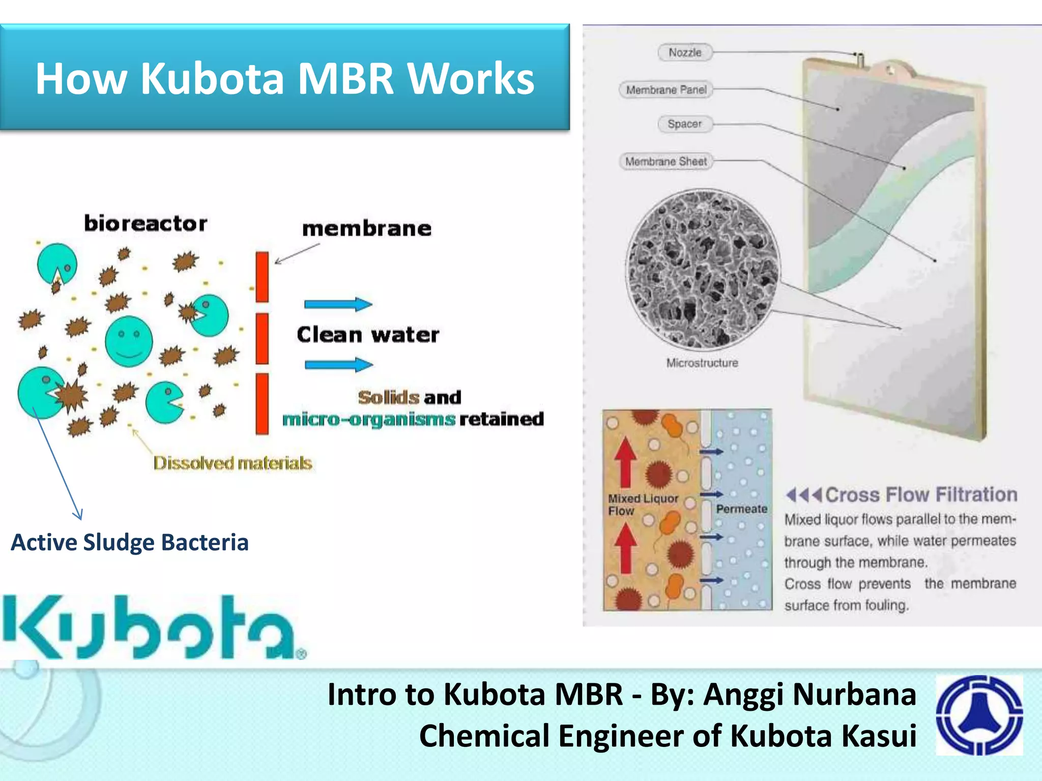 Intro to kubota mbr english mode | PPSX