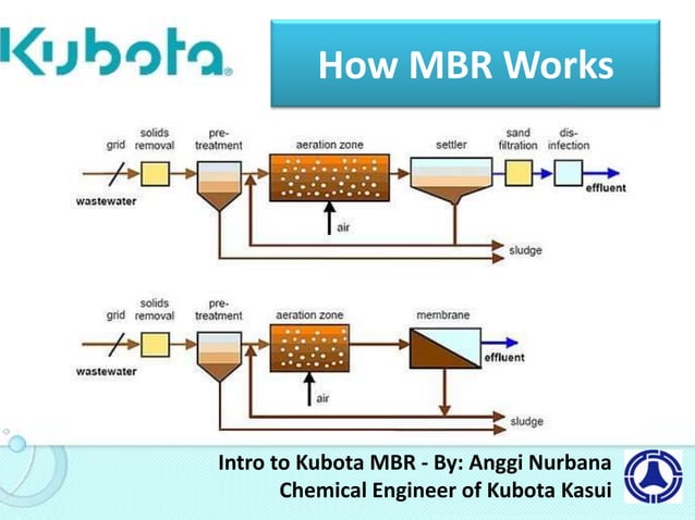 Intro to kubota mbr english mode | PPSX