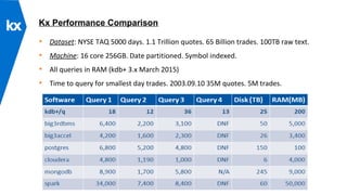 "An Introduction to Kx Technology: A Big Data Solution" Chris Leckey, a ...