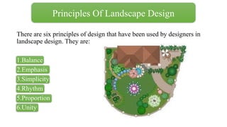 Intro to landscape Design By Abdullah Moiz.pptx