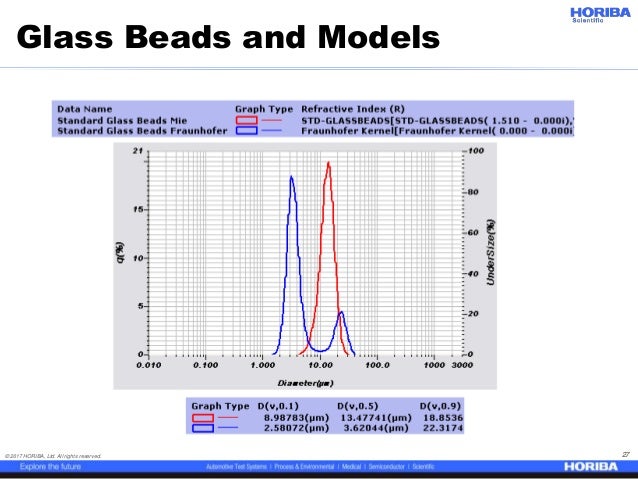 New laser diffraction particle size analysis - luagps New laser diffraction particle size analysis - luagps