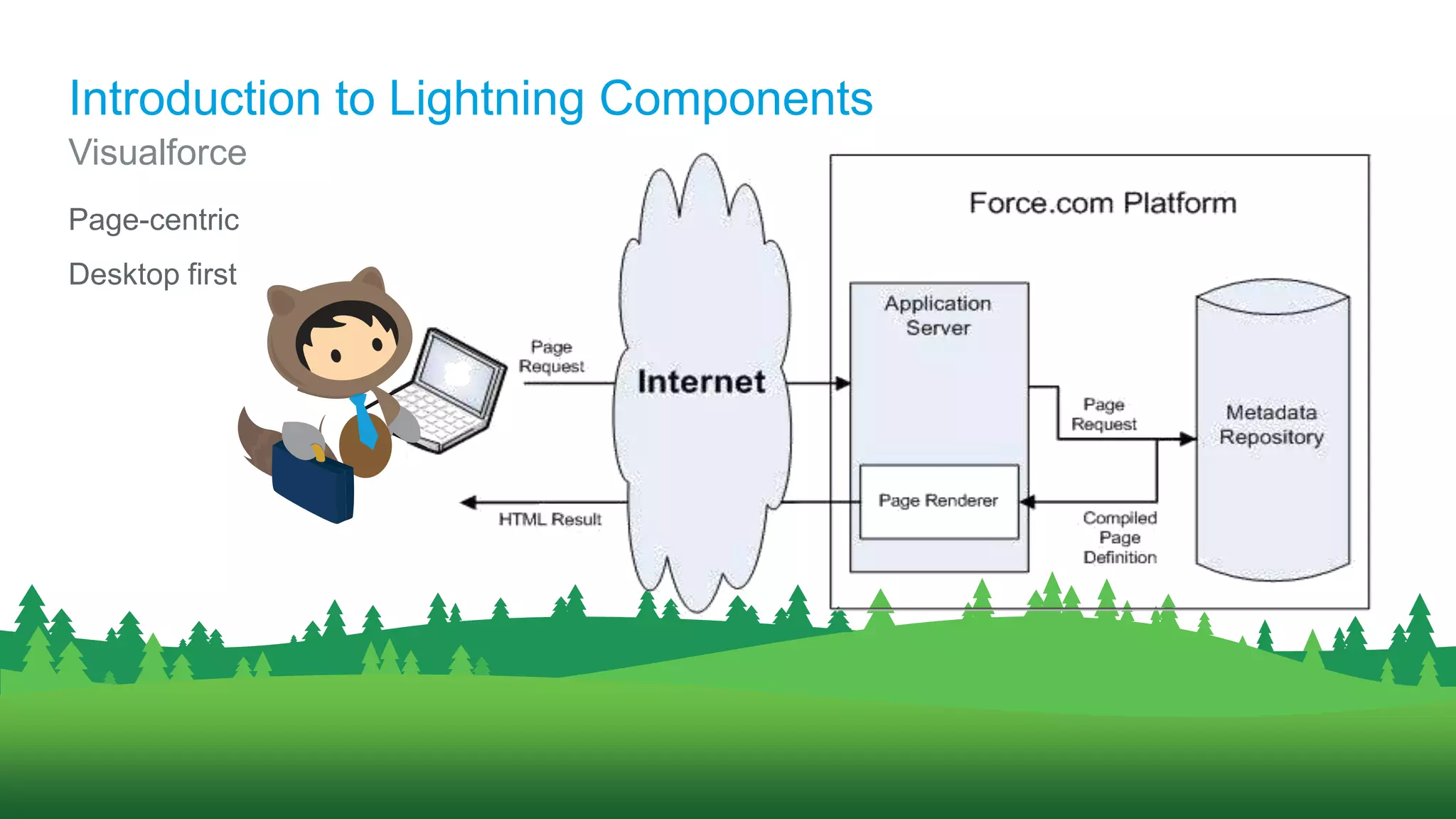 Intro to Lightning Components - Dreamforce 2016 | PPT