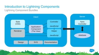 Intro to Lightning Components - Dreamforce 2016 | PPT