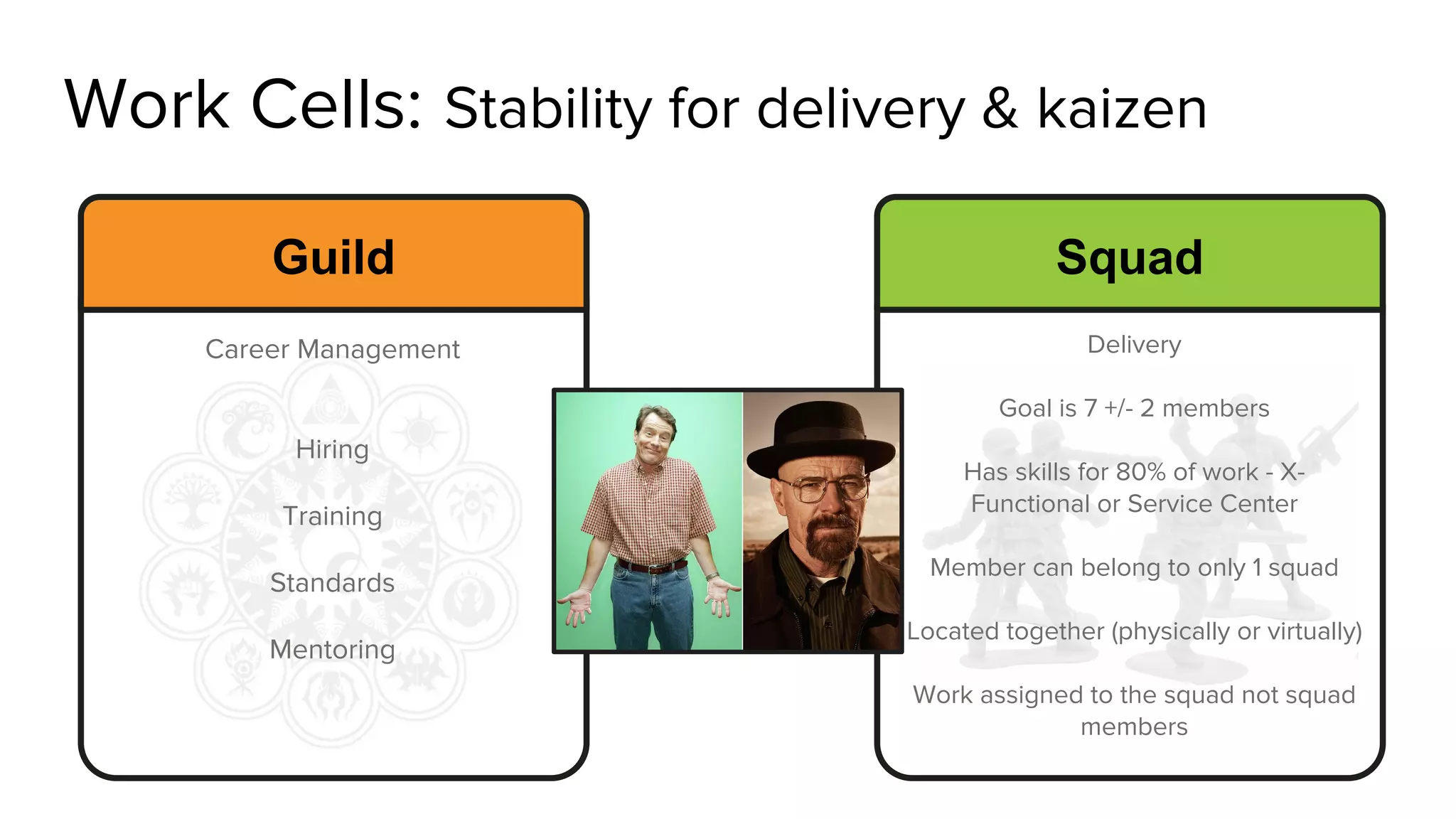 Intro to Lean Practices & Tools | PPT