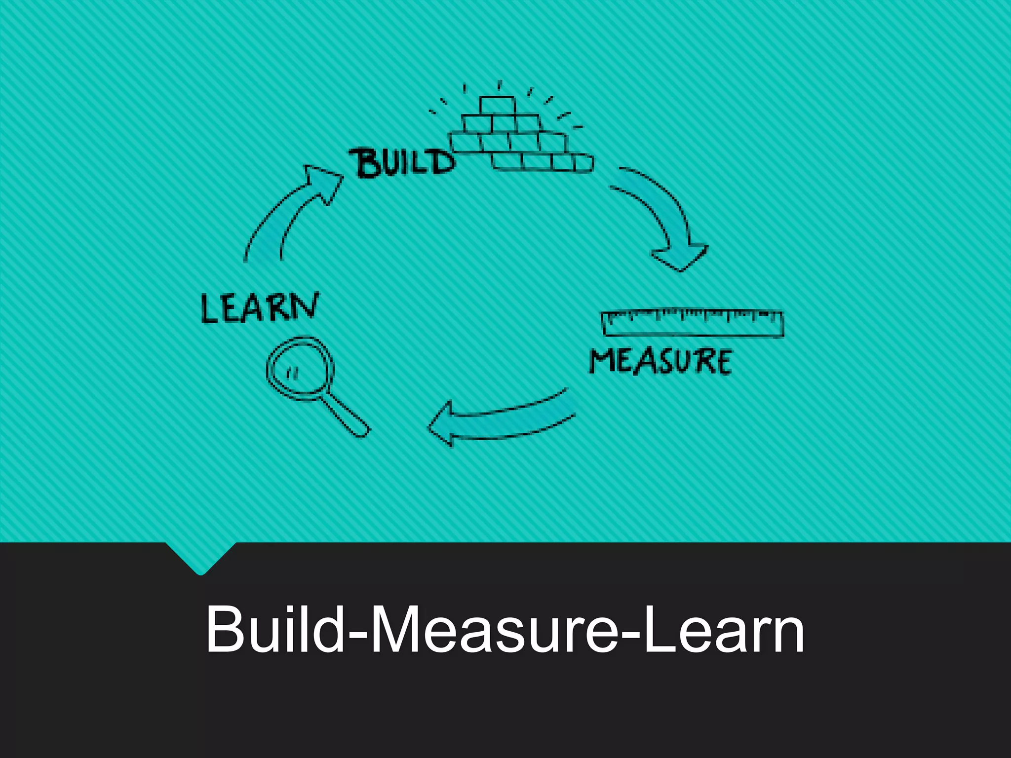 Intro to lean startup | PPT