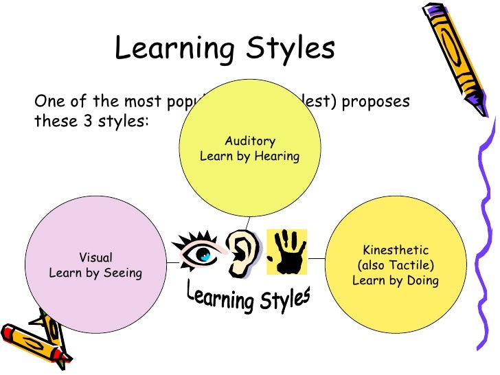 Intro to learning styles for UNCO