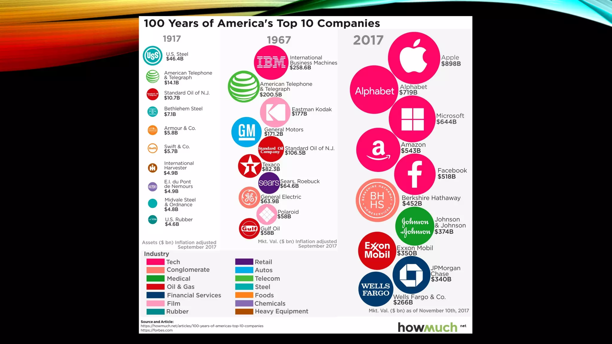 Introduction to LeSS - Large Scale Scrum | PPT