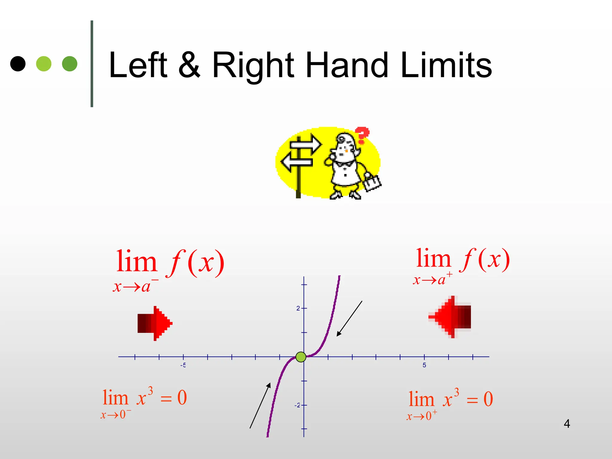 introduction to limit and continuity(both are basic concept of ...