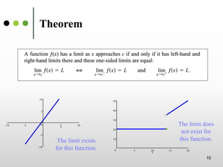 introduction to limit and continuity(both are basic concept of ...