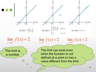 introduction to limit and continuity(both are basic concept of ...