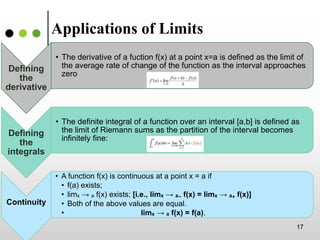introduction to limit and continuity(both are basic concept of mathemtics | PPT