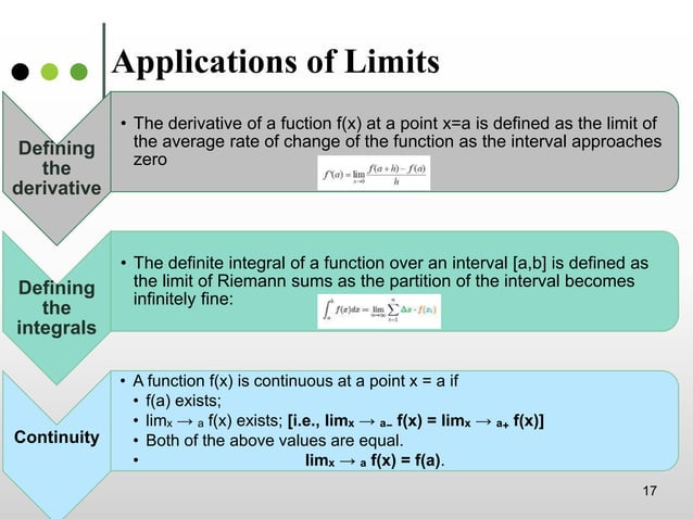 introduction to limit and continuity(both are basic concept of ...