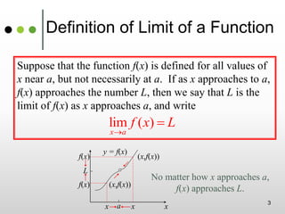 introduction to limit and continuity(both are basic concept of ...
