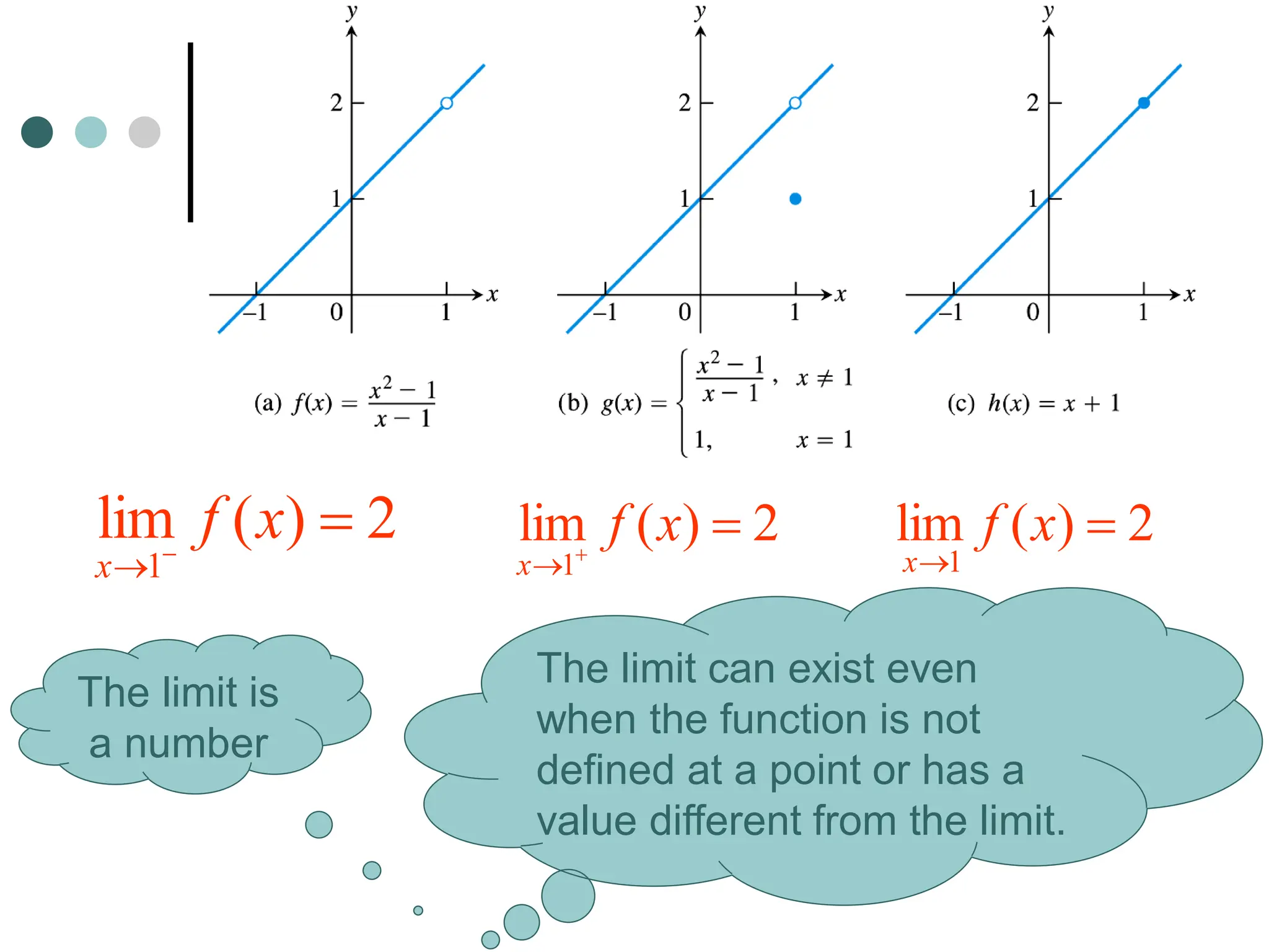 An Introduction to Limits of a Function: Basic Calculus | PDF