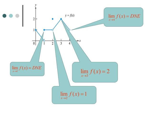 An Introduction to Limits of a Function: Basic Calculus | PDF