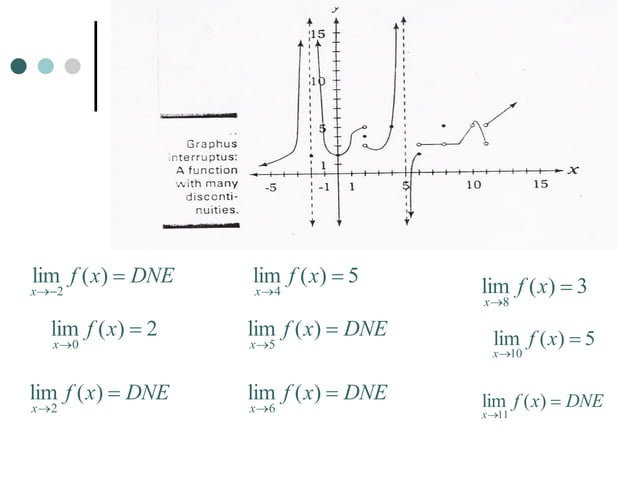 An Introduction to Limits of a Function: Basic Calculus | PDF