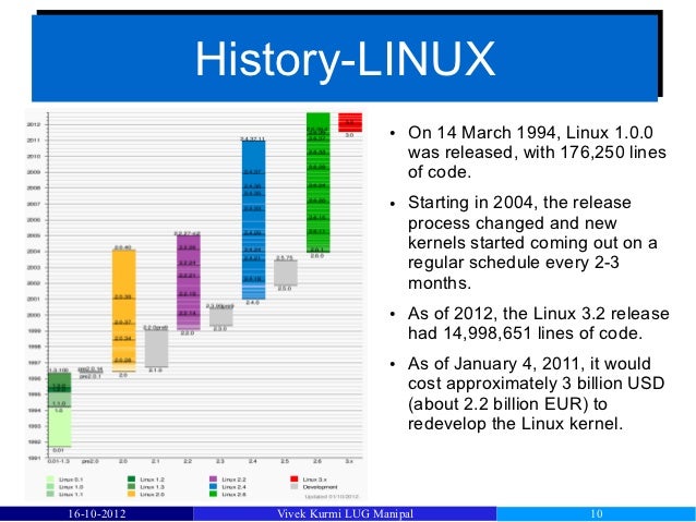 Intro to linux