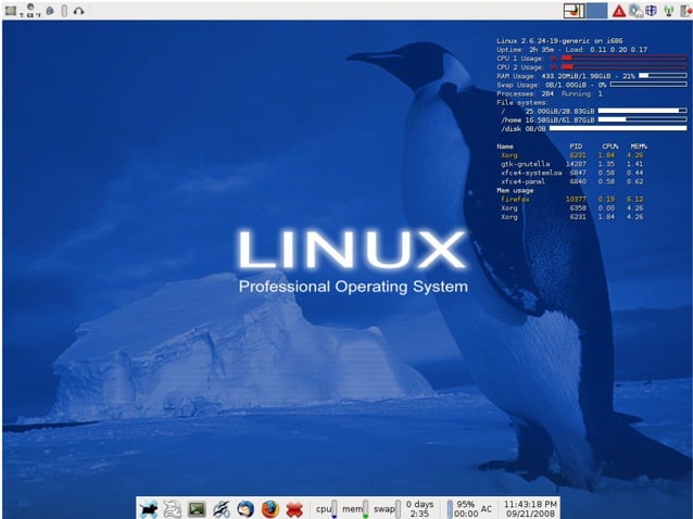 Intro To Linux | PPT