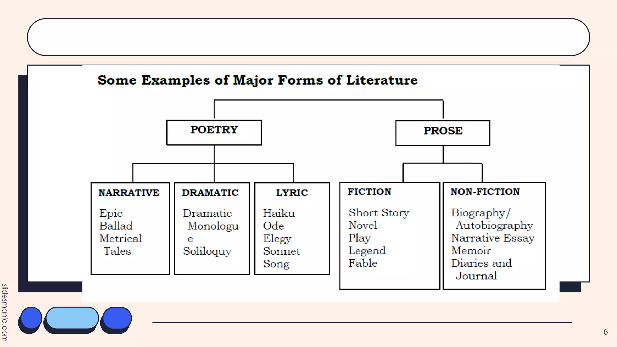 intro to literary genres.pptx