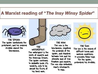 Intro to literary theory | PPTX