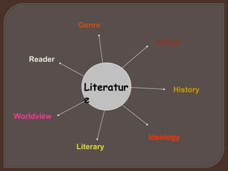 Intro to Literature | PPT