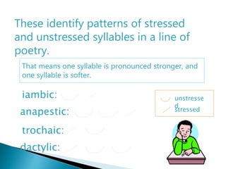 Intro to Lit Forms (Lec)1.pptx