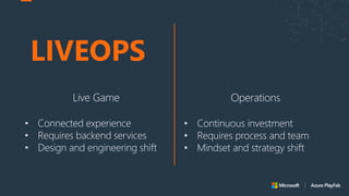 Intro to liveops | PPTX