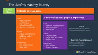 Intro to liveops | PPTX