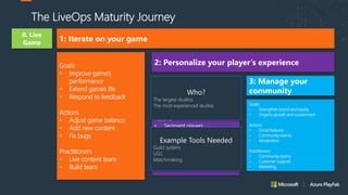 Intro to liveops | PPTX