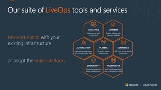 Intro to liveops | PPTX