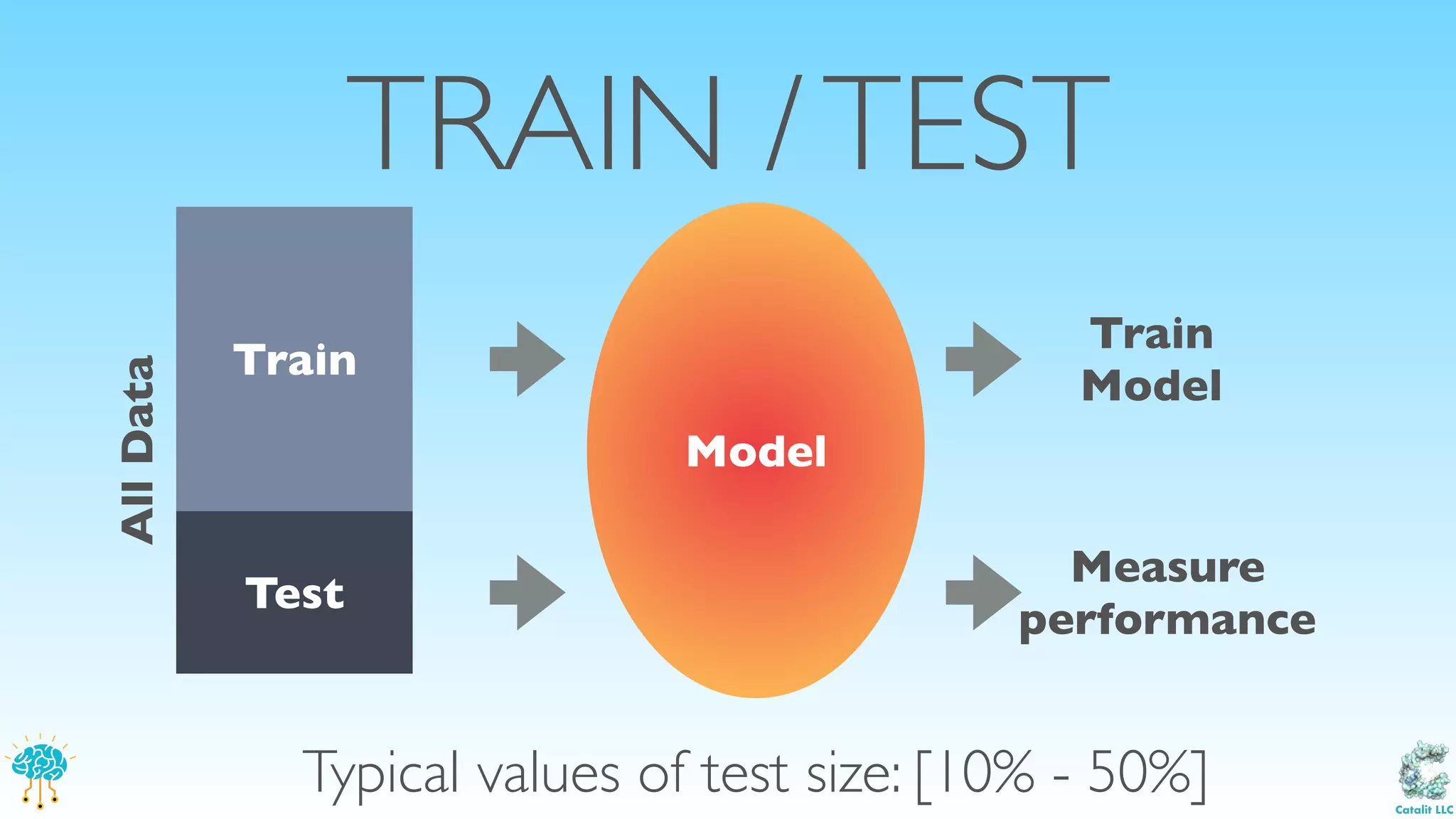 Python For Machine Learning And Deep Learning Ppt