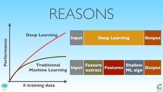 Python for Machine Learning and Deep Learning | PDF