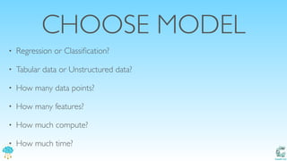 Python for Machine Learning and Deep Learning | PDF