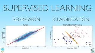 Python for Machine Learning and Deep Learning | PPT