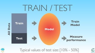 Python for Machine Learning and Deep Learning | PPT