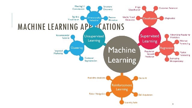 Introduction to machine learning