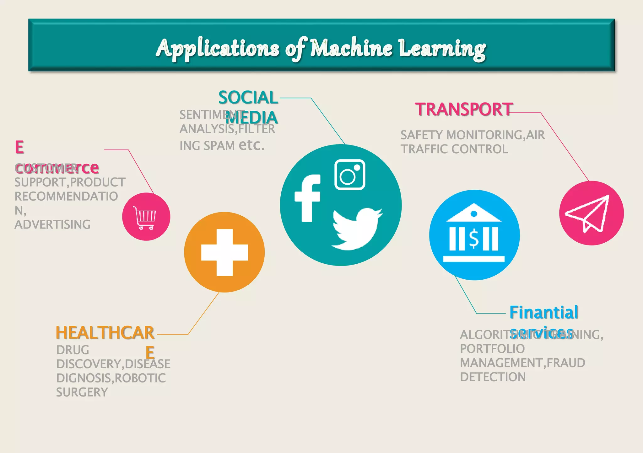 Intro To Machine Learningwith Animations Pptx Computing Technology And Computing